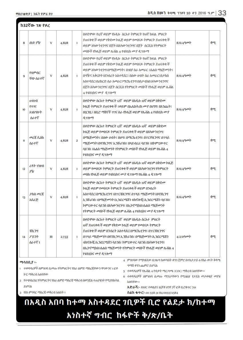 Addis Ababa Revenues Authority Vacancy