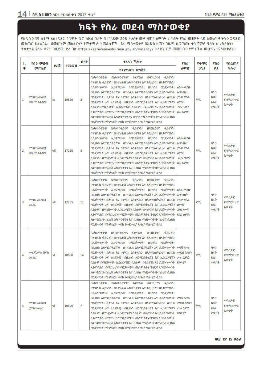 Addis Ababa Revenues Authority Job Vacancy 2025 - Ezega Jobs 2026 ...