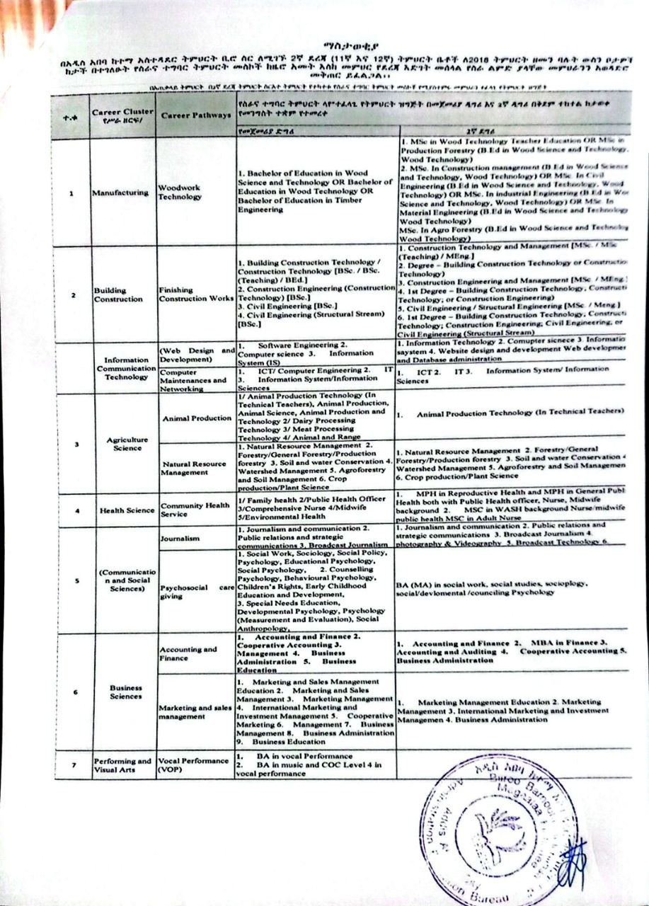 Addis Ababa City Education Bureau Job Vacancy