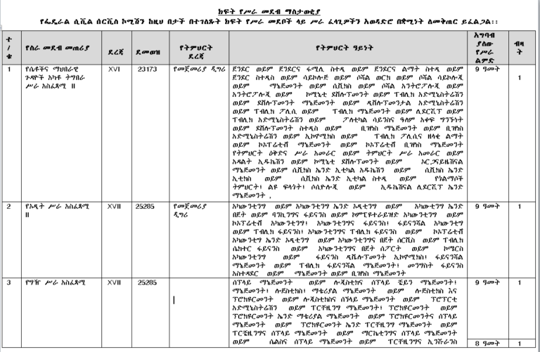 Ethiopian Civil Service Commission Job Vacancy